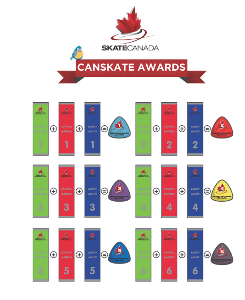 Programs – 100 Mile Skating Club